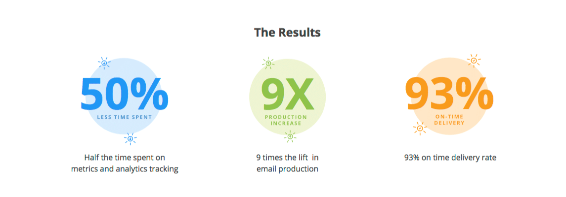No Case Study Metrics? Here’s What You Need Do