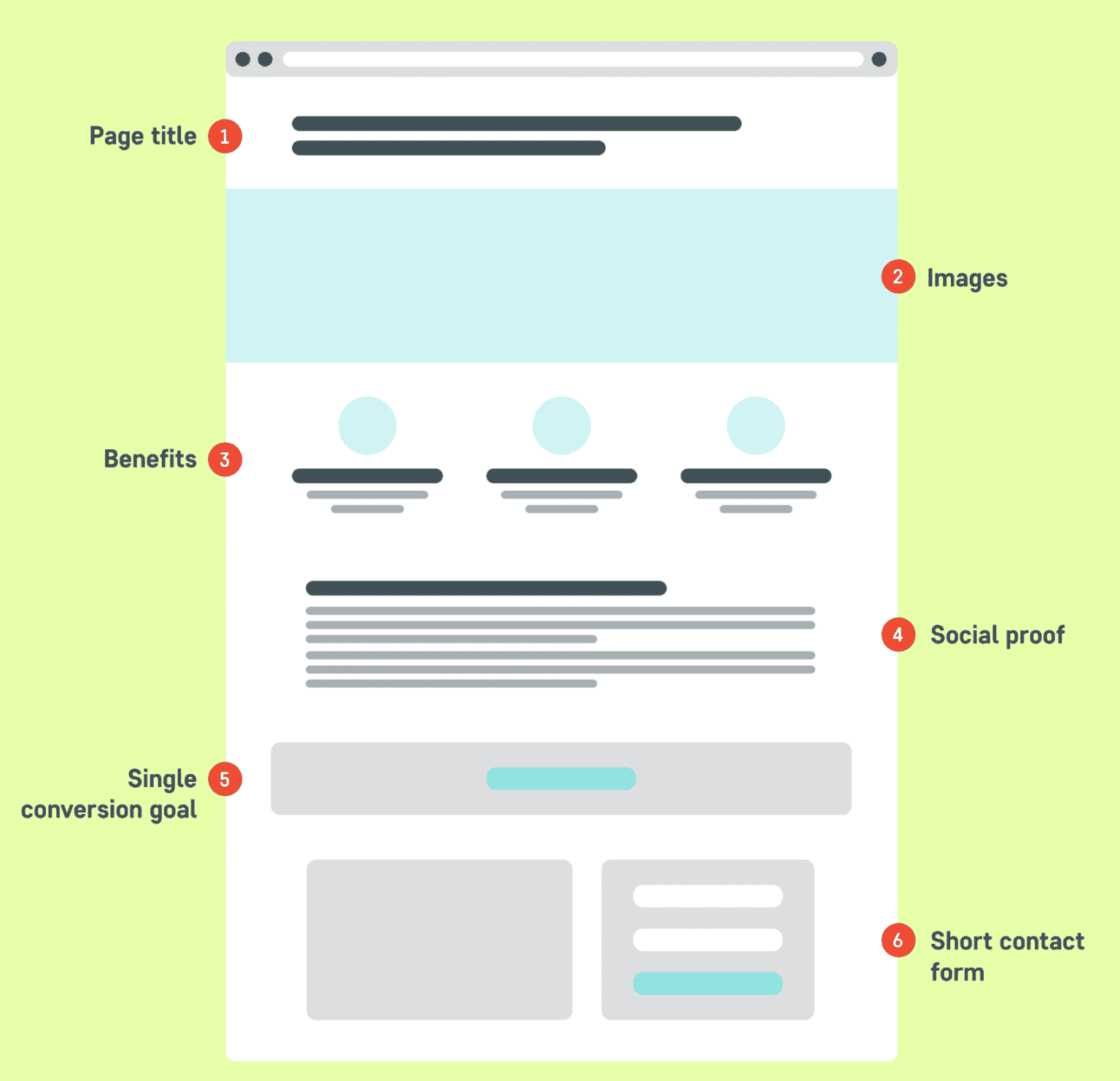 6 Opt In Page Examples to Help You Drive Conversions