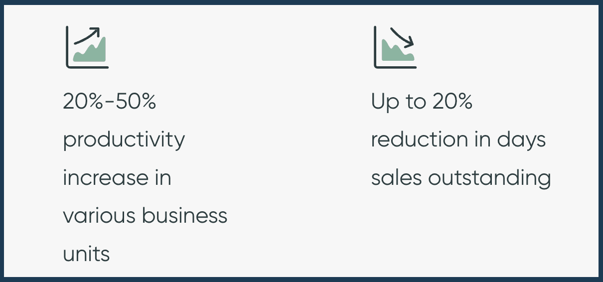 10 Components of a Case Study to Close Bigger Deals Faster