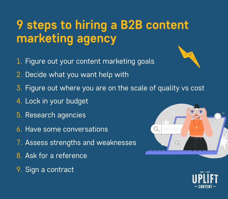 B2B Content Marketing Agency | Partner with Uplift Content