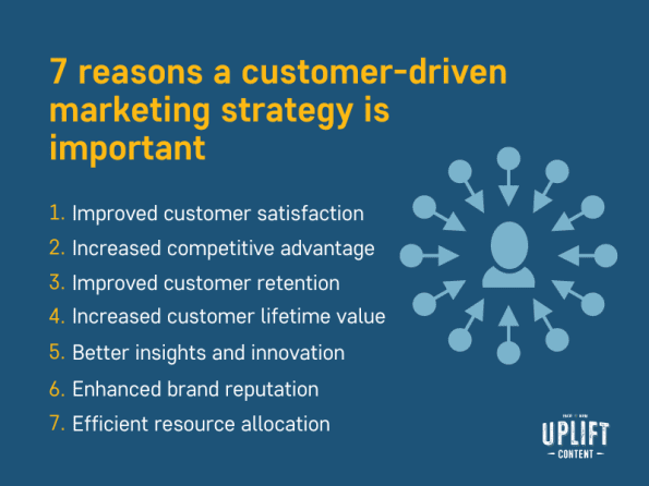 Customer-Driven Marketing Strategy in 8 Easy Steps: Here's How