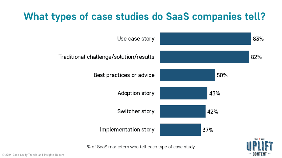 SaaS Marketing Case Studies: 2023 Trends & Insights Report