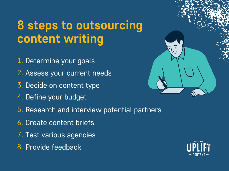 Outsource Content Writing: Find the Right Agency for You [2024]