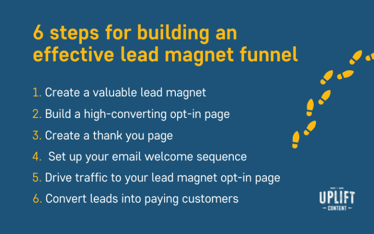 Lead Magnet Funnel: 6 Steps to Capture and Convert Prospects