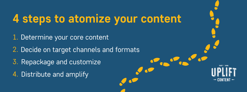 Content Atomization: Guide to Maximizing Your Content
