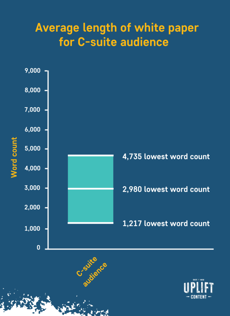 How Long Is a White Paper? What Length Is Best?