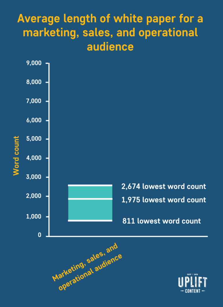 How Long Is a White Paper? What Length Is Best?