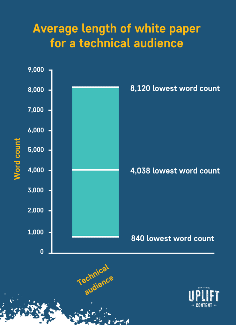 How Long Is a White Paper? What Length Is Best?
