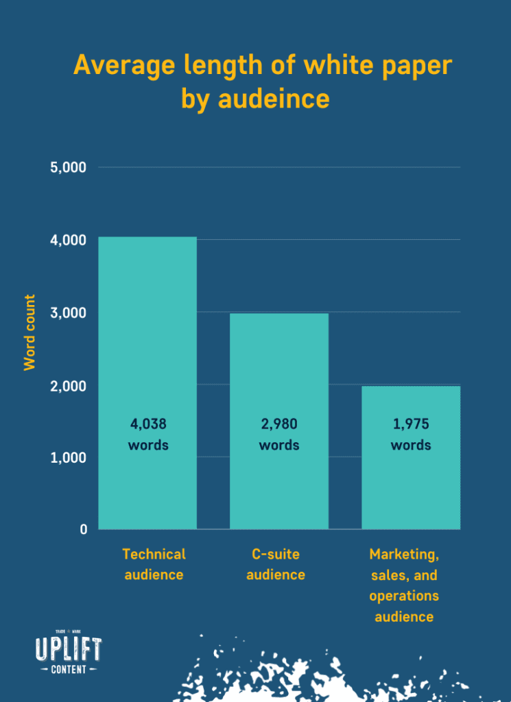How Long Is a White Paper? What Length Is Best?